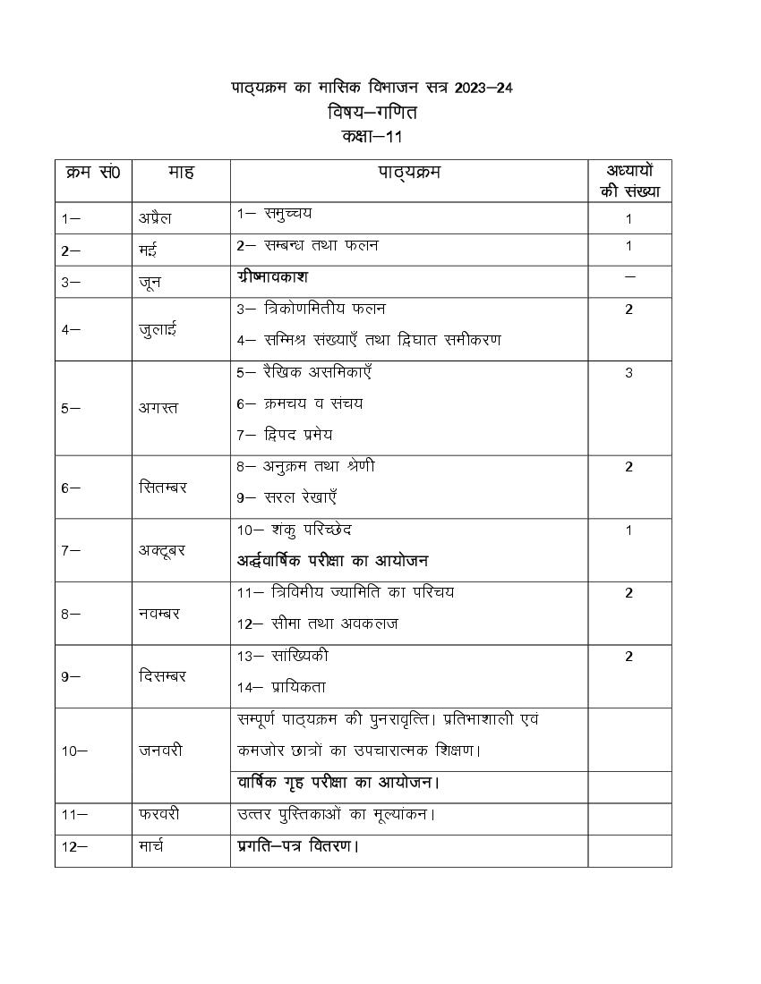 UP Board Class 11 Maths Syllabus 2024 PDF 