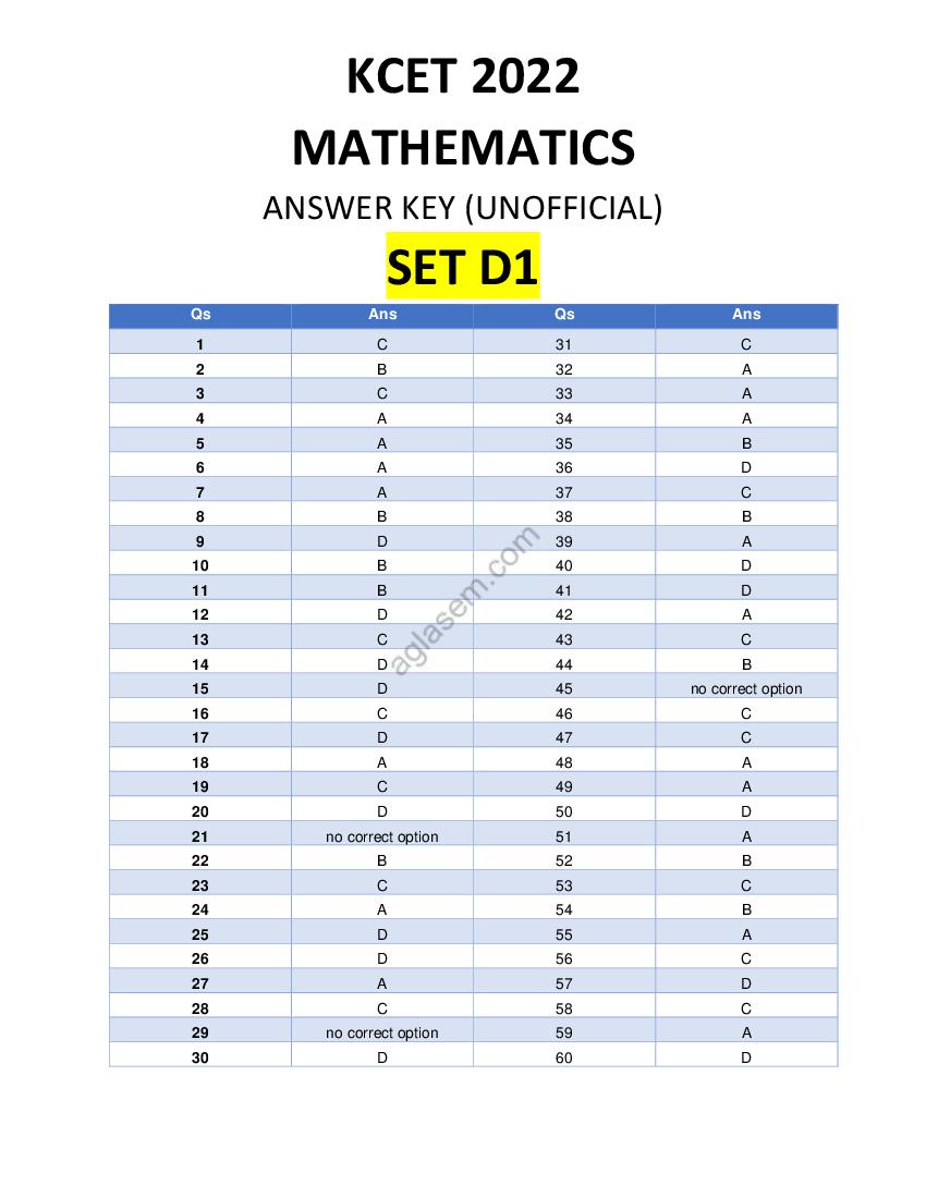 KCET 2022 Mathematics Answer Key Set D1 Unofficial kcet-2022-mathematics-answer-key-set-d1-unofficial