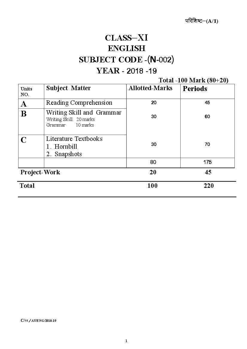 CG Board 11th Syllabus English CG Board 11th Syllabus English