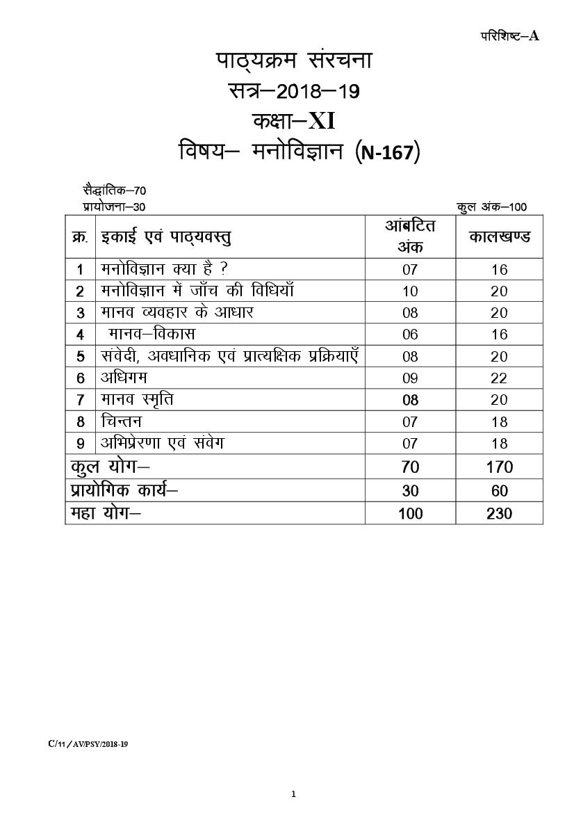 CG Board 11th Syllabus 2022 Psychology