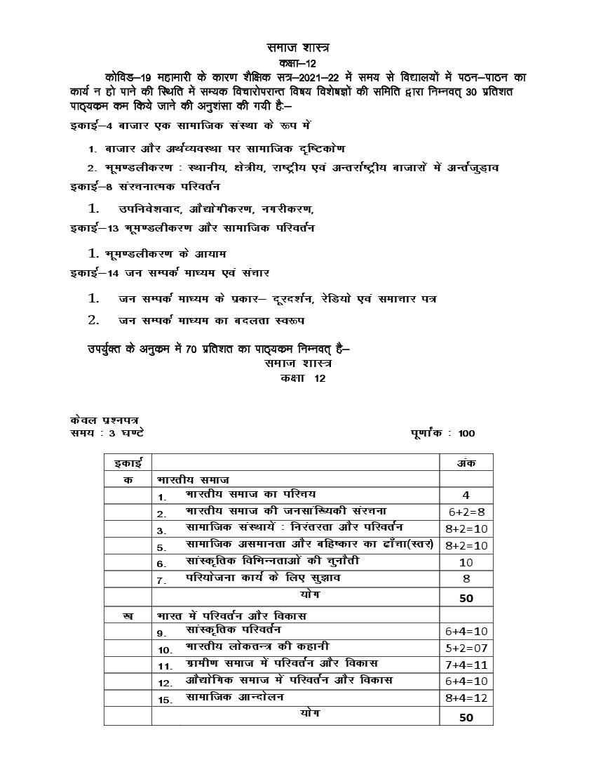 UP Board Class 12 Syllabus 2022 Sociology
