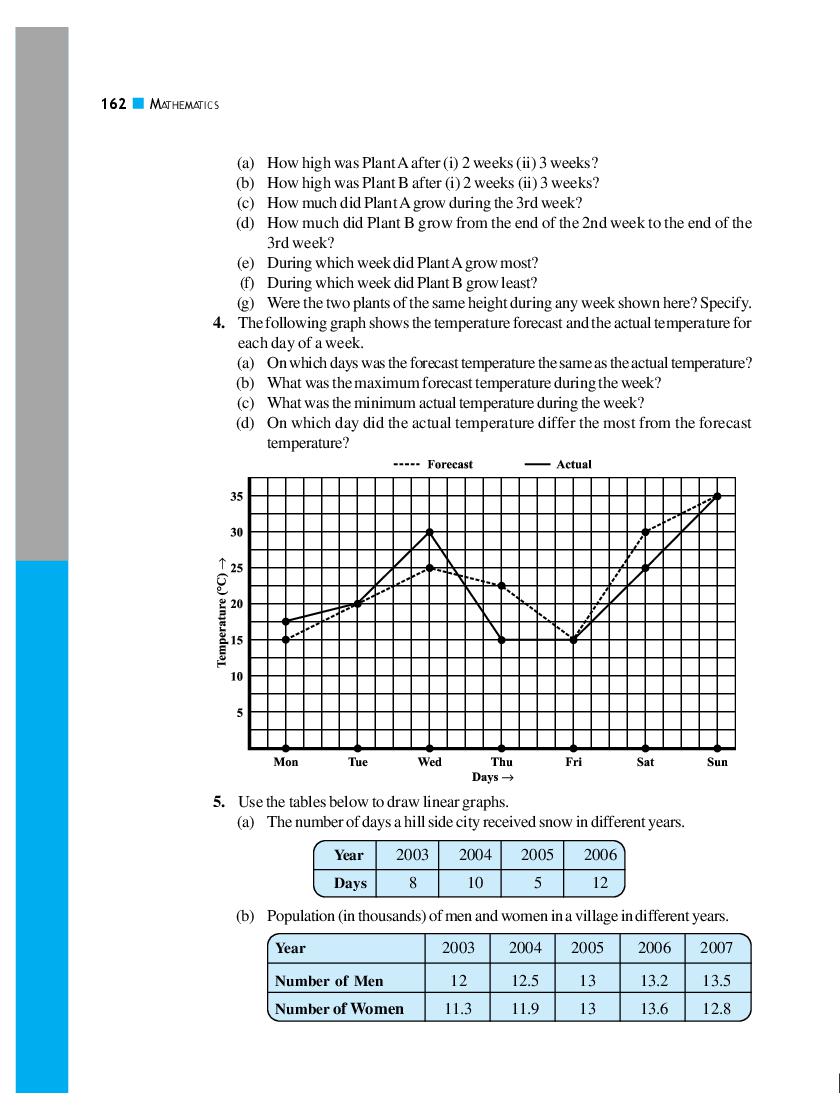 NCERT Book Class 8 Maths Chapter 13 Introduction To Graphs 2024 25 NCERT Book Class 8 Maths Chapter 13 Introduction To Graphs 2024 25