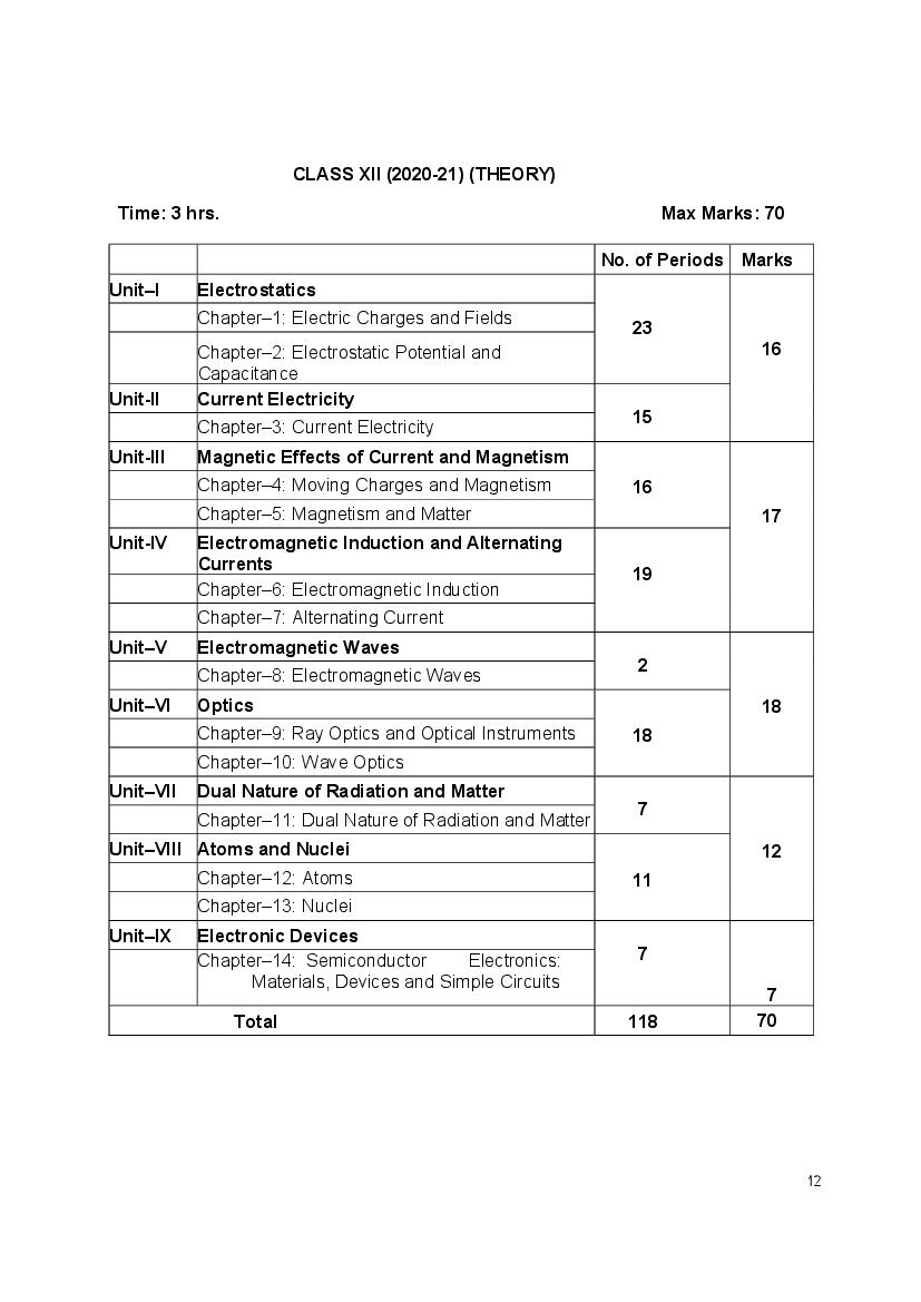 CBSE Class 12 Physics Syllabus 2020 21