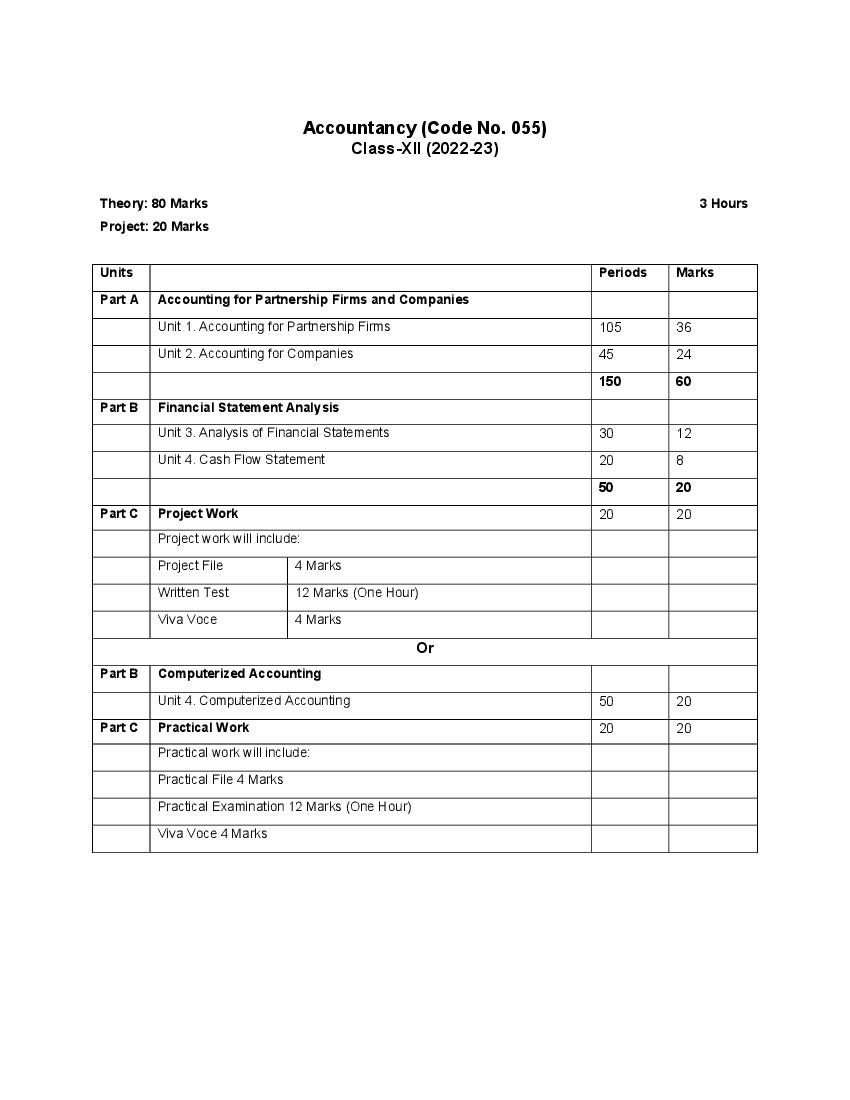 CBSE Class 12 Syllabus 2022 23 Accountancy Term 1 Term 2 CBSE Class 12 Syllabus 2022 23 Accountancy Term 1 Term 2