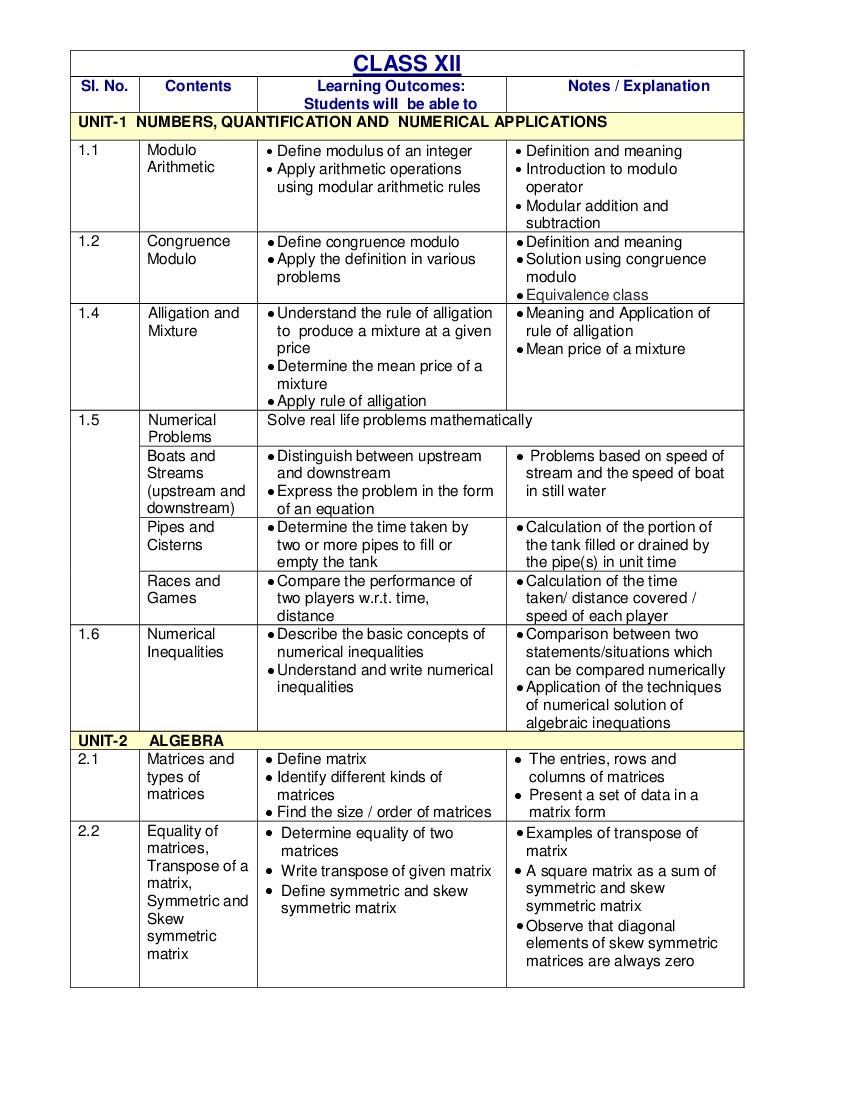 CBSE Class 12 Syllabus 2022 23 Applied Mathematics Term 1 Term 2 CBSE Class 12 Syllabus 2022 23 Applied Mathematics Term 1 Term 2