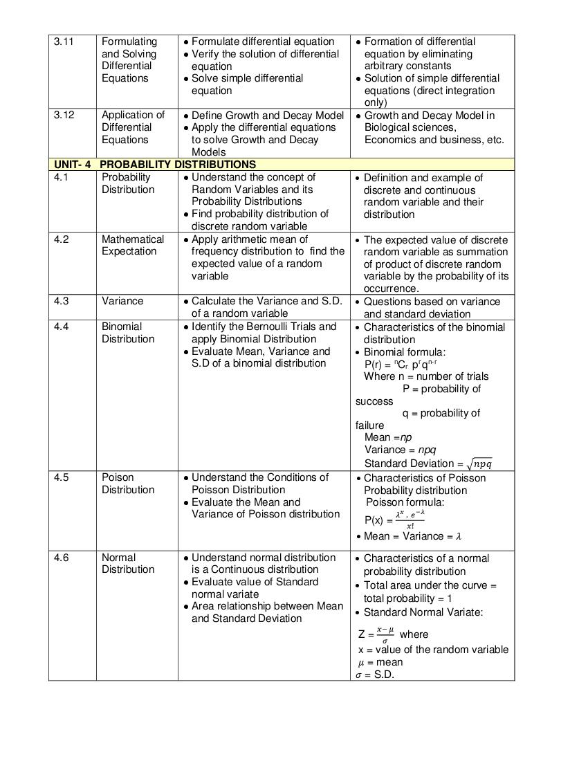 CBSE Class 12 Syllabus 2022 23 Applied Mathematics Term 1 Term 2
