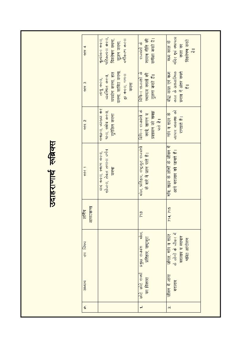 CGBSE Class 7th Itihas & Nagrik Shashtra Book PDF in Hindi Medium - Download Online - CGBSE ...