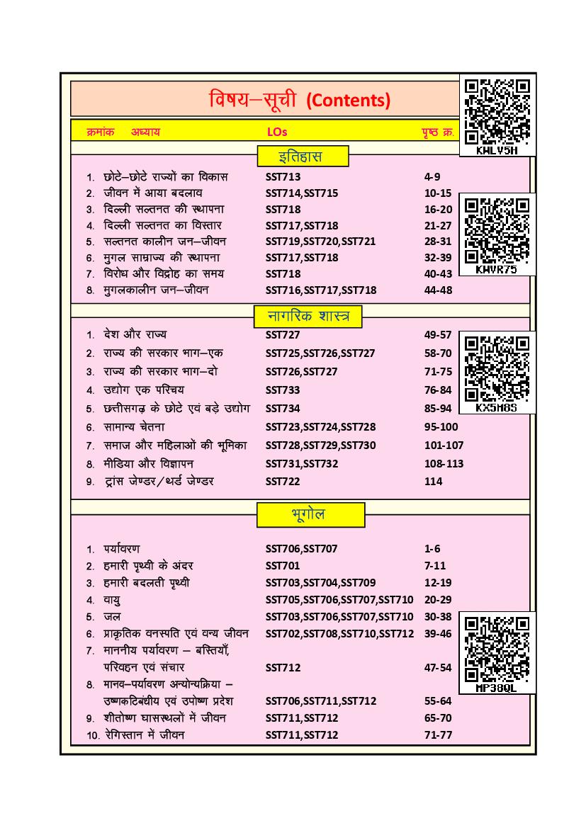 CGBSE Class 7th Itihas & Nagrik Shashtra Book PDF in Hindi Medium - Download Online - CGBSE ...