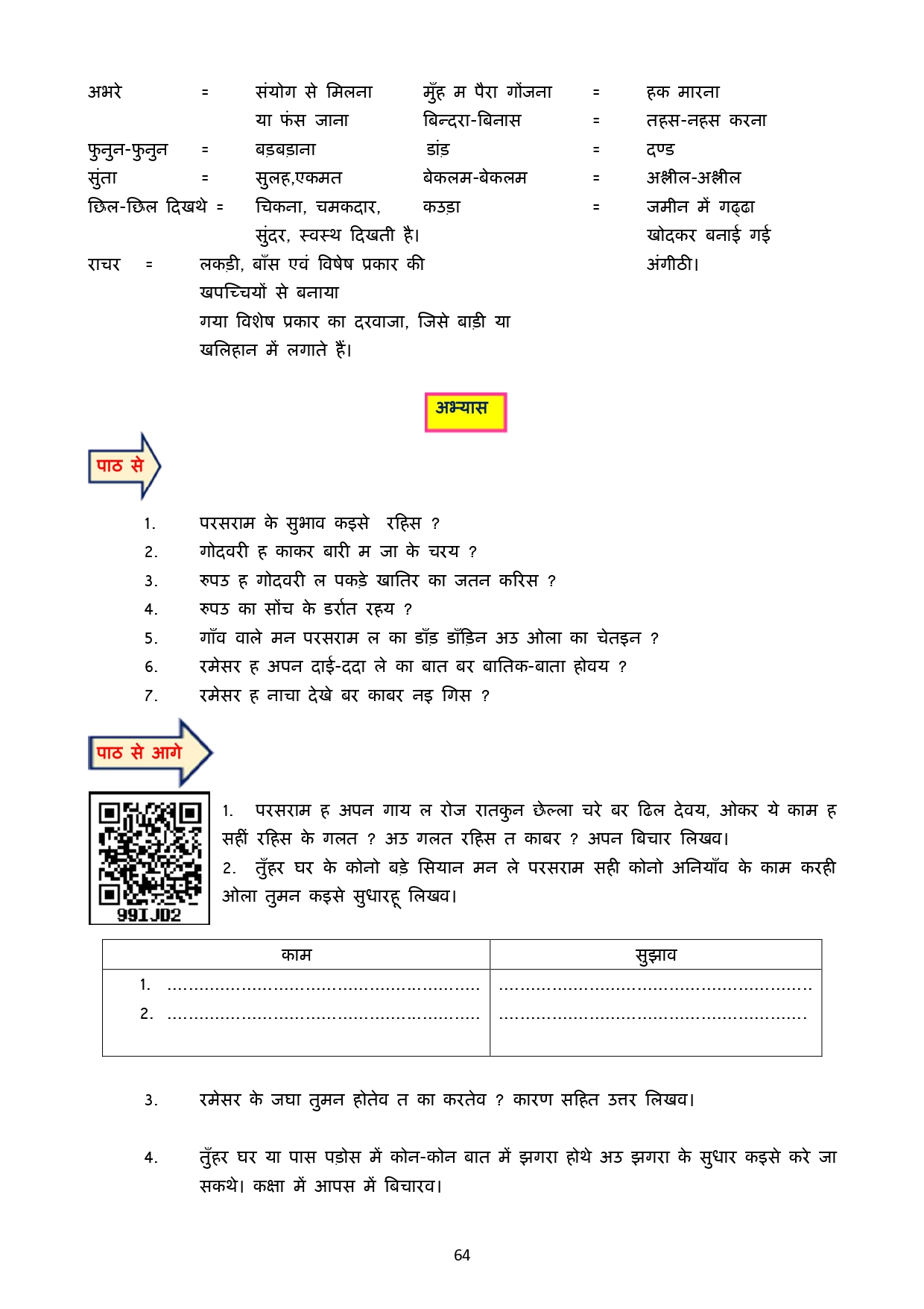 CG Board Class 8 Hindi Book PDF Download Chhattisgarh Board CG Board Class 8 Hindi Book PDF Download Chhattisgarh Board