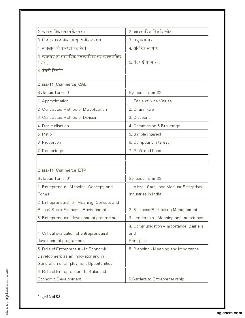 JAC Class 11 Syllabus 2023 2024 PDF Download Arts Science Commerce JAC Class 11 Syllabus 2023 2024 PDF Download Arts Science Commerce
