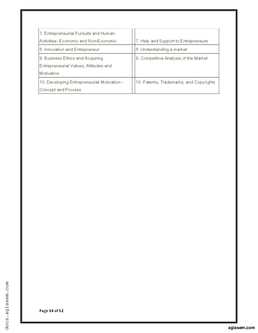 JAC Class 11 Syllabus 2023 2024 PDF Download Arts Science Commerce JAC Class 11 Syllabus 2023 2024 PDF Download Arts Science Commerce