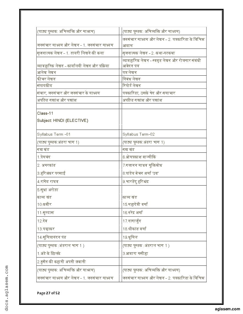 JAC Class 11 Syllabus 2023 2024 PDF Download Arts Science Commerce