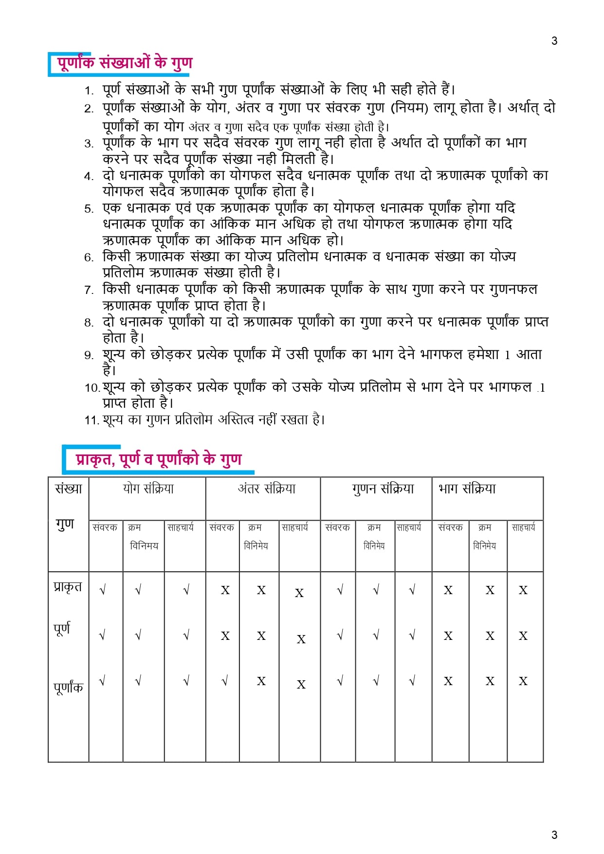 CGBSE Class 7th Ganit Book PDF in Hindi Medium - Download Online ...