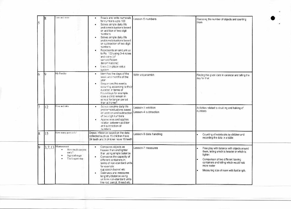 Edudel Syllabus Class 2 Maths 2024 PDF 