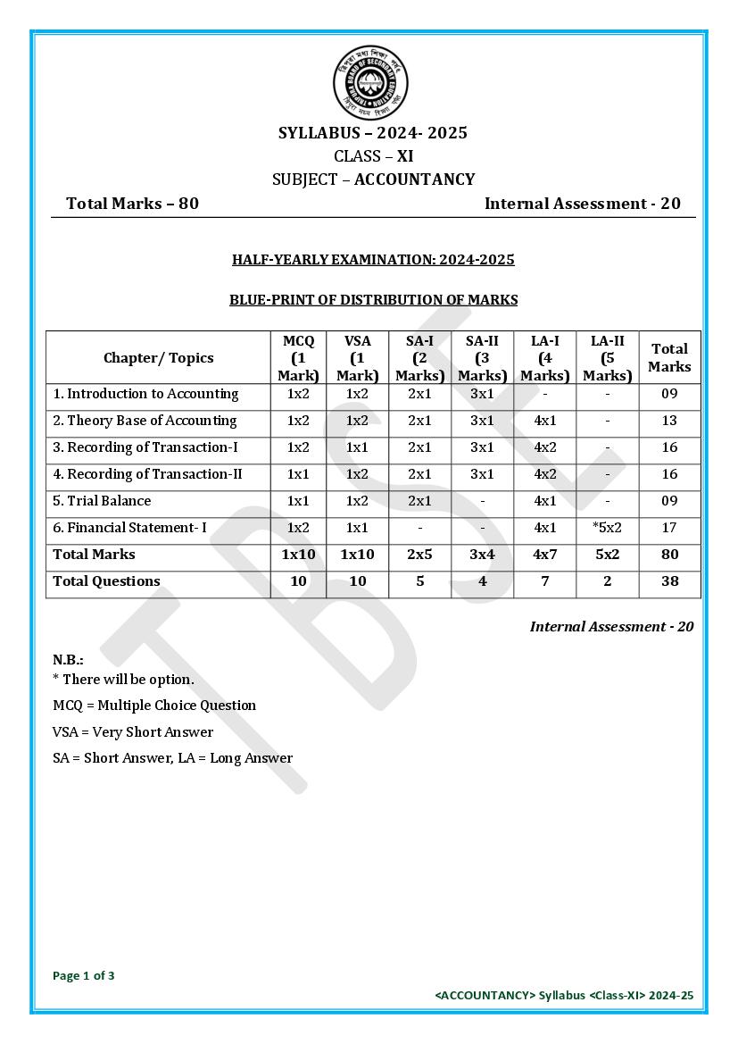 Tbse Class 11 Syllabus 2025 Accountancy