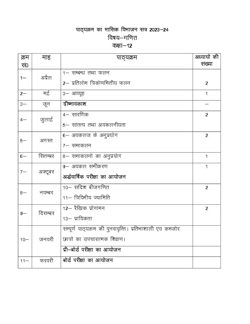 UP Board Class 12 Syllabus 2024 Maths New PDF Download
