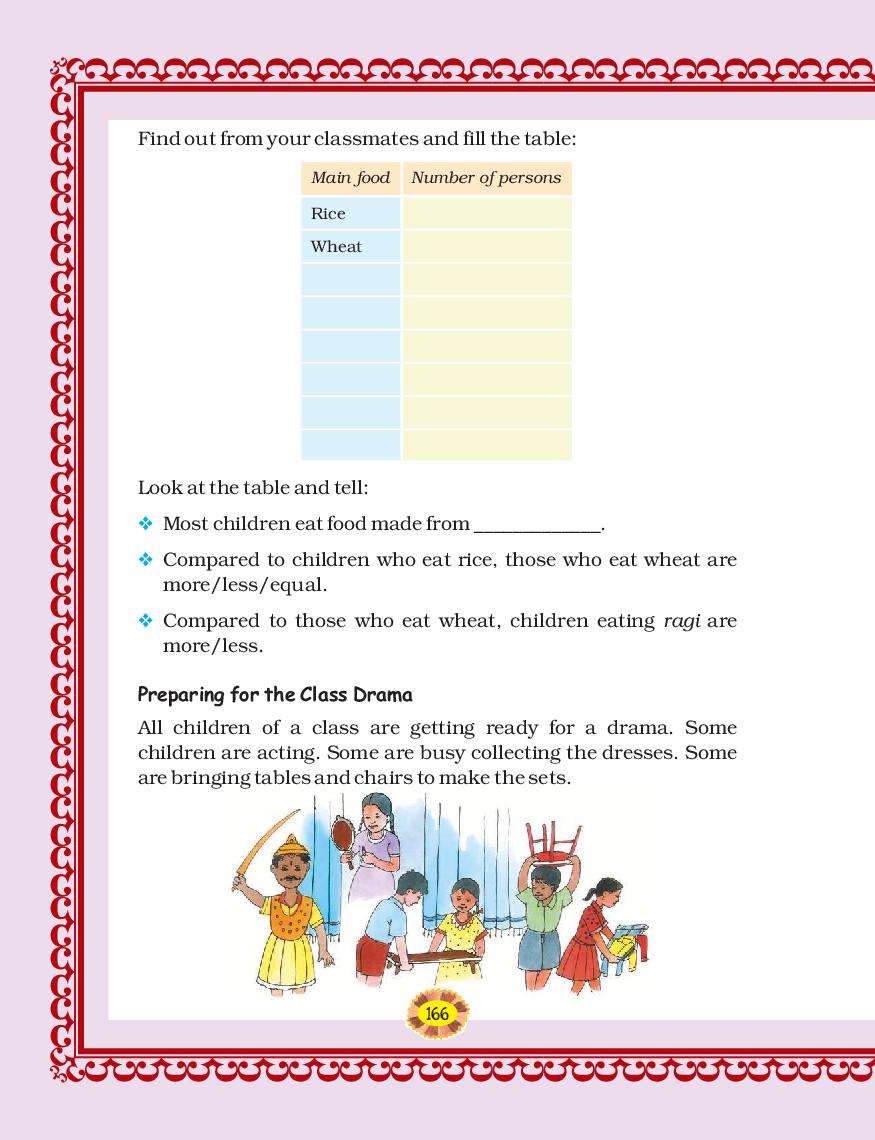 NCERT Book Class 4 Maths Chapter 14 Smart Charts PDF NCERT Book Class 4 Maths Chapter 14 Smart Charts PDF