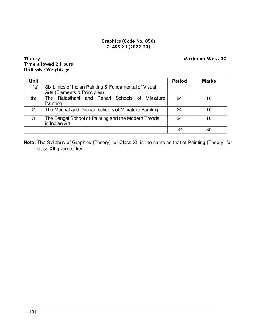 CBSE Class 12 Syllabus 2022 23 Fine Arts Term 1 Term 2 CBSE Class 12 Syllabus 2022 23 Fine Arts Term 1 Term 2