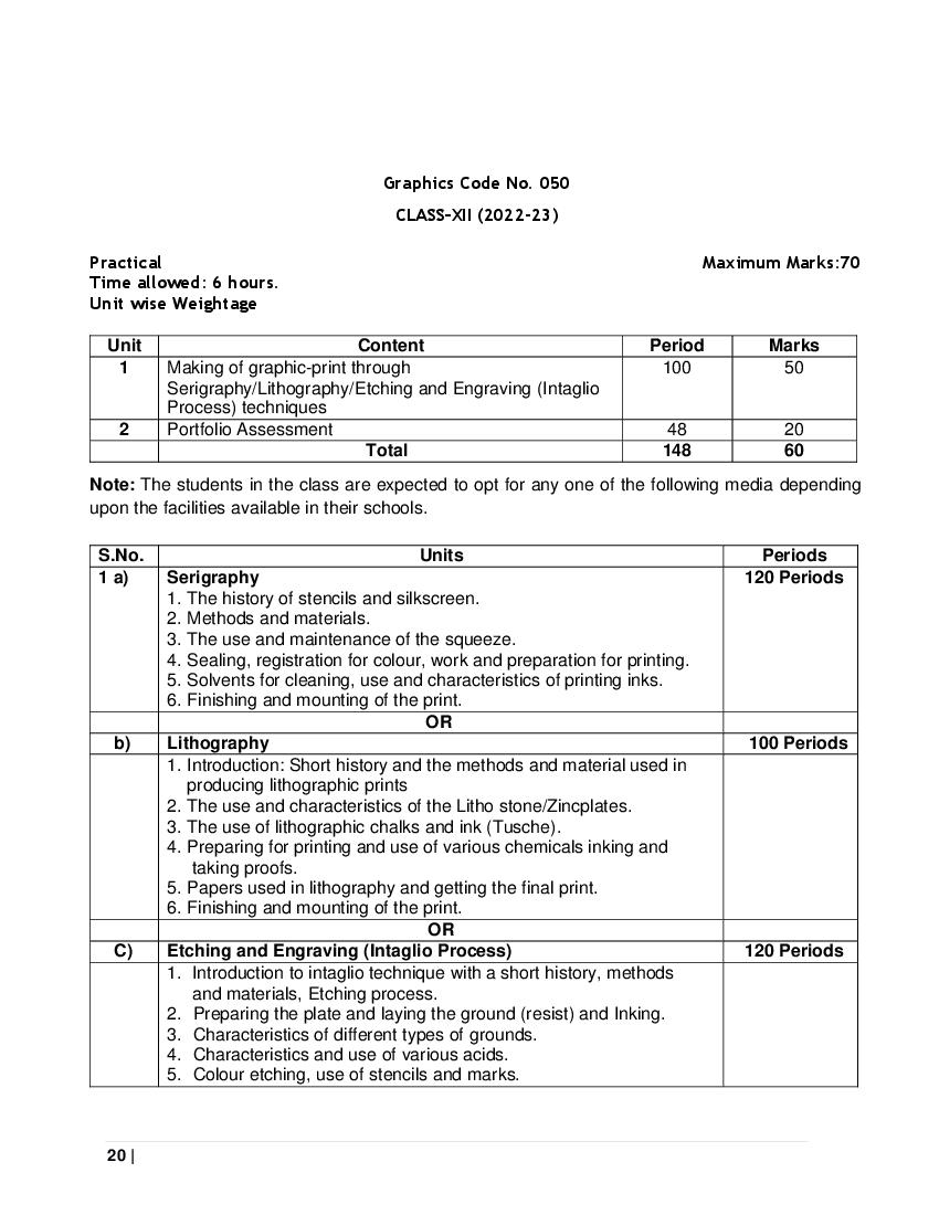 CBSE Class 11 Syllabus 2022 23 Fine Arts Term 1 Term 2