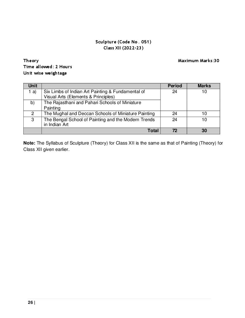 CBSE Class 11 Syllabus 2022 23 Fine Arts Term 1 Term 2