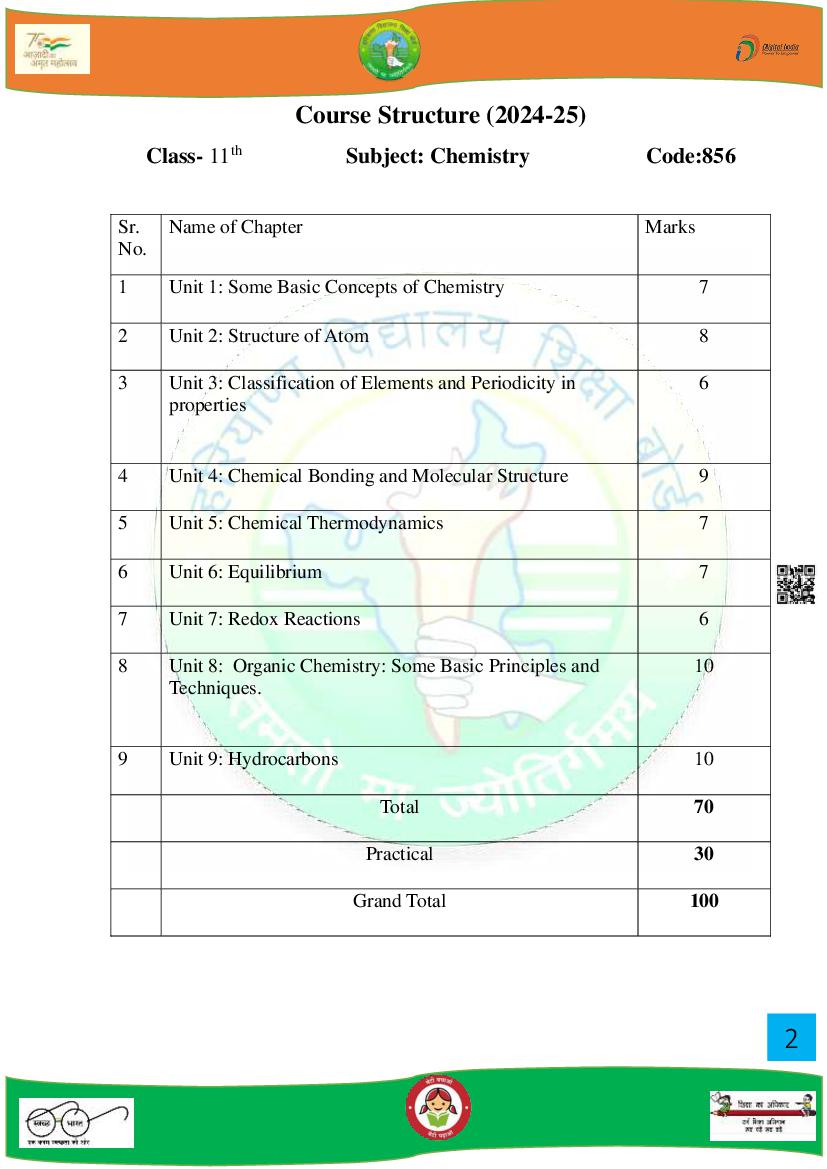 HBSE 11th Syllabus 2025 for Chemistry | Download Haryana Class 11 ...