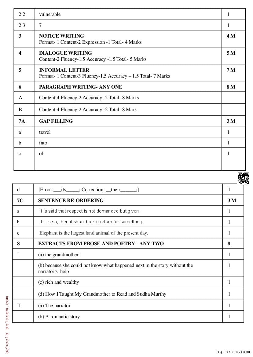 Class 9 English Question Paper 2024 (PDF) - Download 9th Annual Exam ...