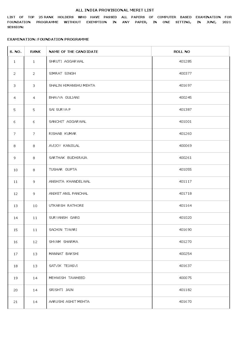 ICSI CS Foundation June 2021 All India Provisional Merit List