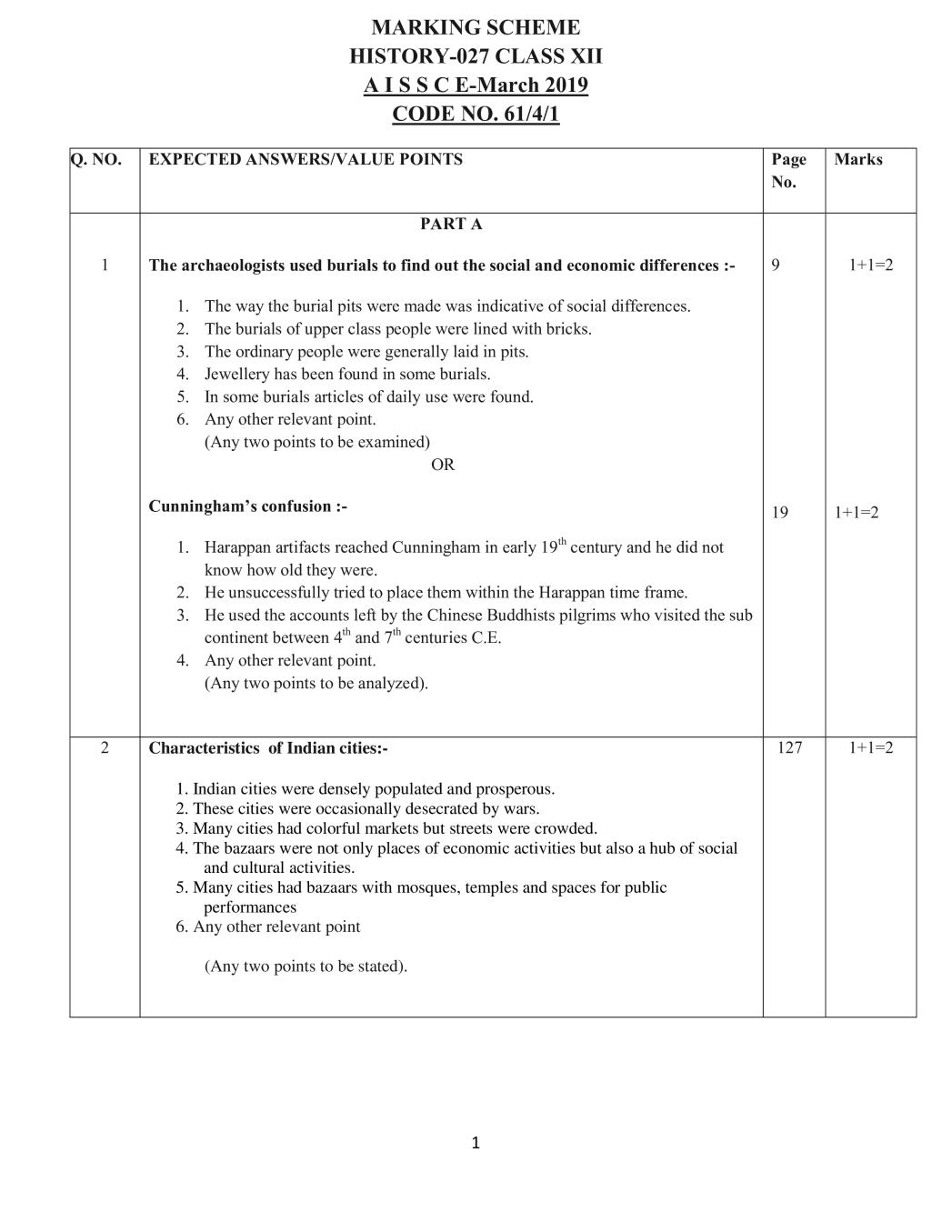 CBSE Class 12 History Question Paper 2019 Set 4 Solutions