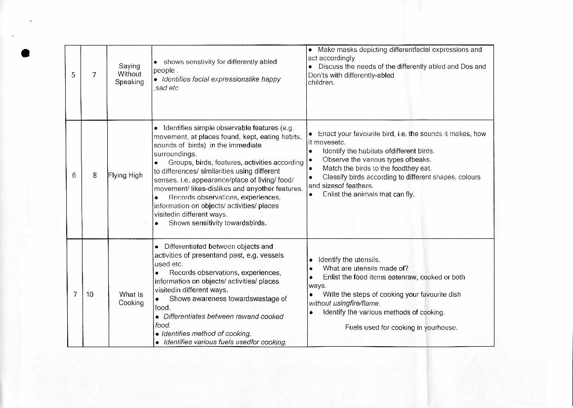 Edudel Syllabus Class 3 EVS 2024 PDF AglaSem