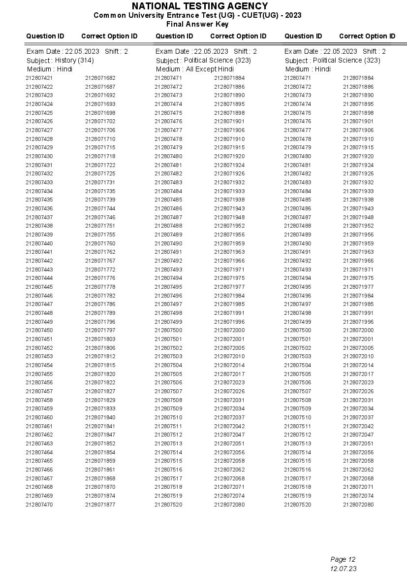 CUET 2023 Answer Key (PDF Out) - How to Download at cuet.samarth.ac.in ...