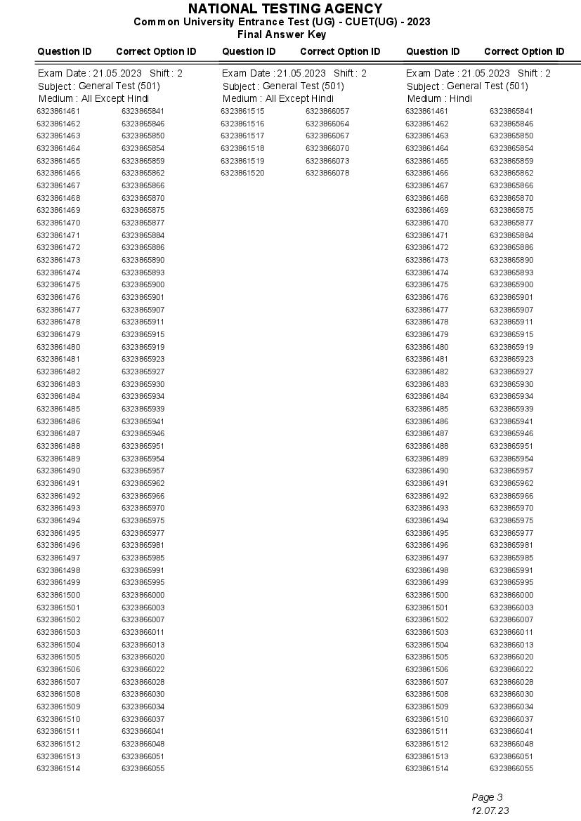 CUET 2023 Answer Key (PDF Out) - How to Download at cuet.samarth.ac.in ...