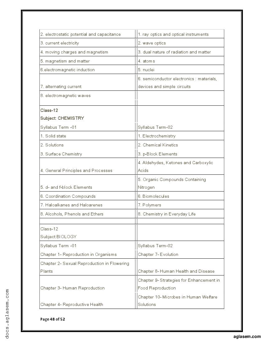 JAC Class 12 Syllabus 2023 2024 PDF Download Arts Science Commerce