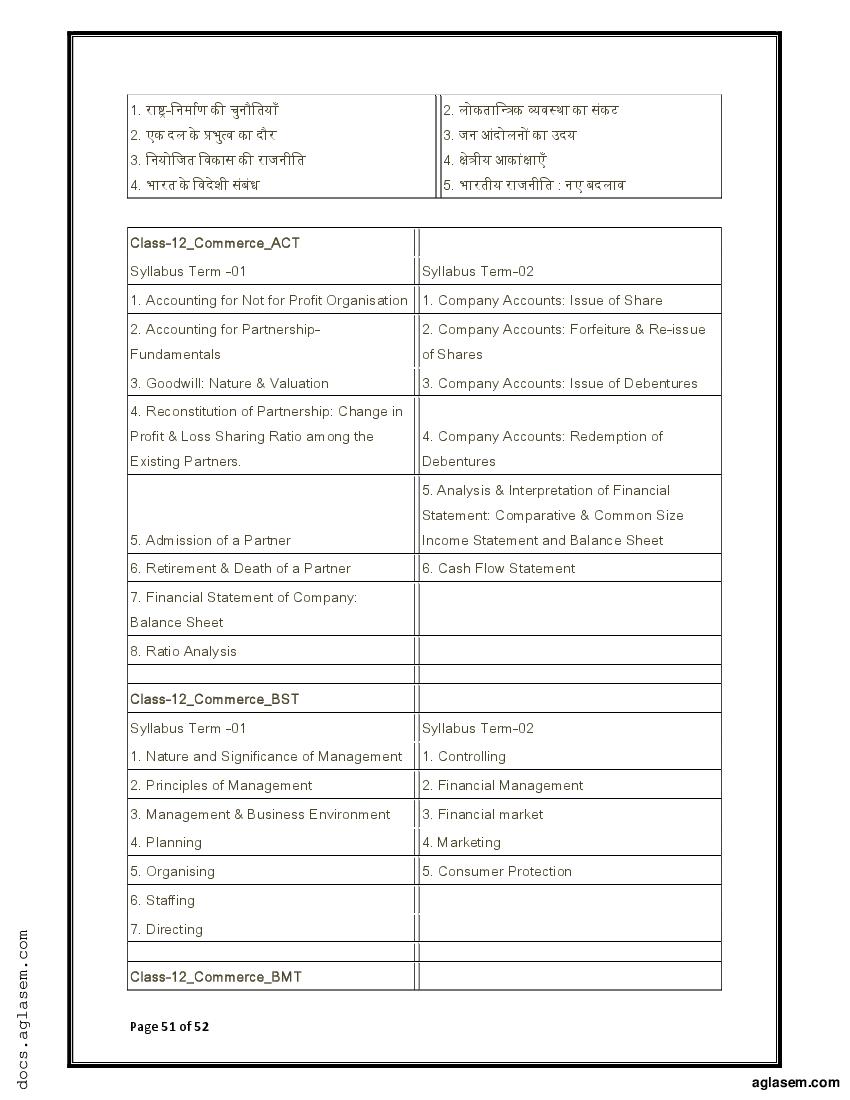 JAC Class 12 Syllabus 2023 2024 PDF Download Arts Science Commerce JAC Class 12 Syllabus 2023 2024 PDF Download Arts Science Commerce