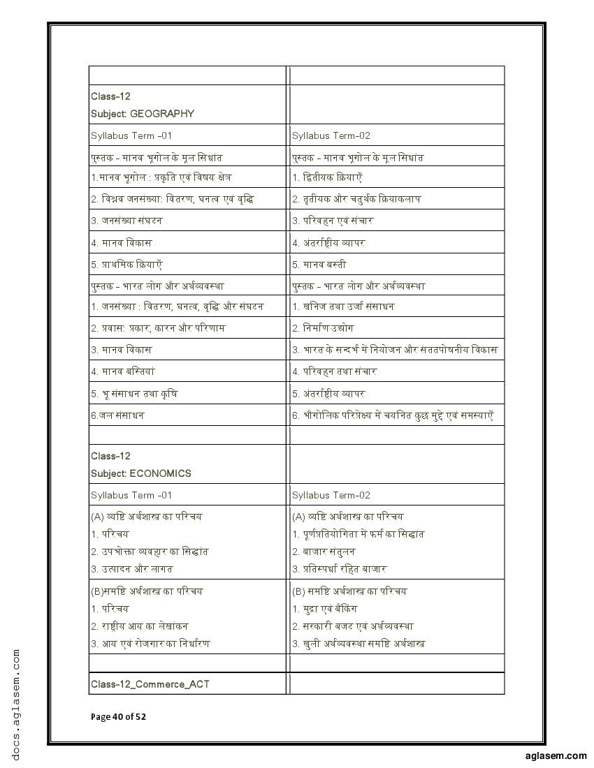 JAC Class 12 Syllabus 2023 2024 PDF Download Arts Science Commerce JAC Class 12 Syllabus 2023 2024 PDF Download Arts Science Commerce