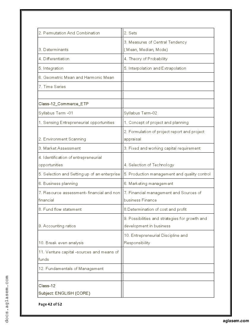JAC Class 12 Syllabus 2023 2024 PDF Download Arts Science Commerce JAC Class 12 Syllabus 2023 2024 PDF Download Arts Science Commerce