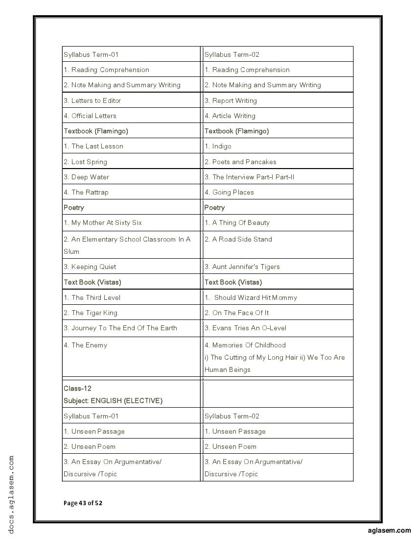 JAC Class 12 Syllabus 2023 2024 PDF Download Arts Science Commerce