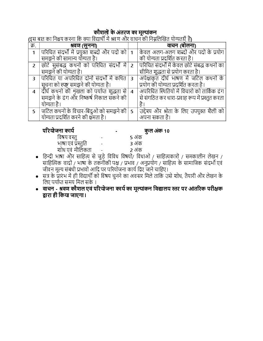 CBSE Syllabus For Class 11 Hindi 2021 22 Revised AglaSem Schools
