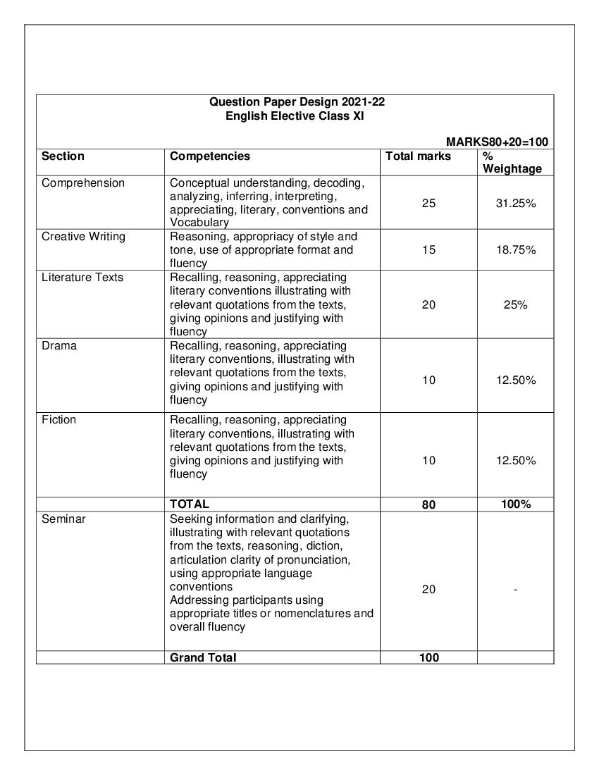 Cbse Class 11 English Core Syllabus 2021 22 New Cbse Tutorial Mobile 