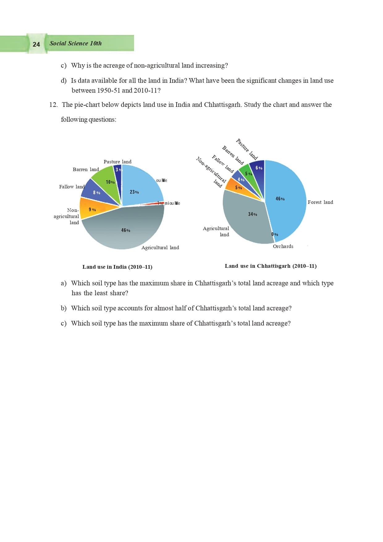 CGBSE Class 10th Social Science Book PDF in English Medium - Download ...