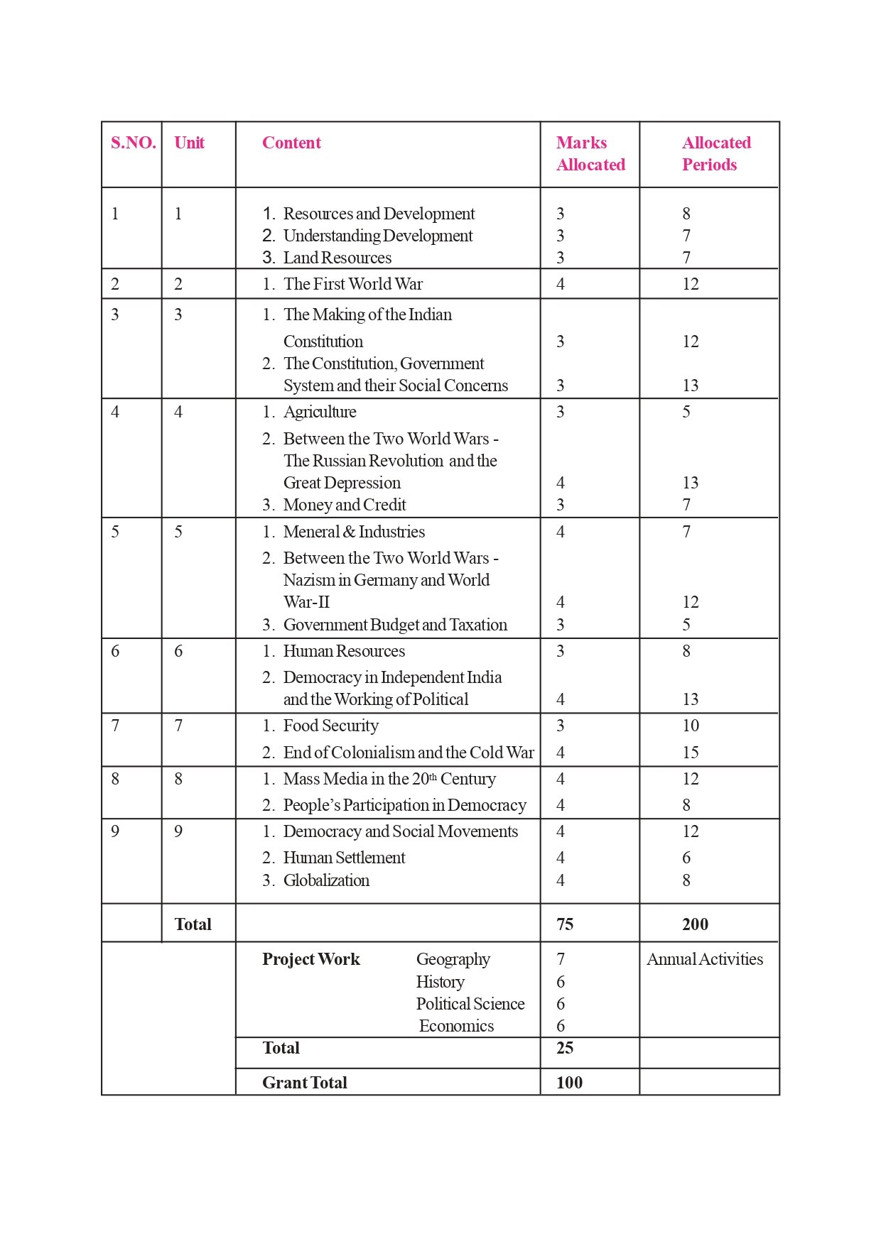 CGBSE Class 10th Social Science Book PDF in English Medium - Download ... CGBSE Class 10th Social Science Book PDF in English Medium - Download ...
