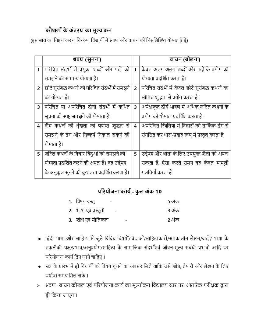 CBSE Syllabus for Class 11 Hindi 2021-22 [Revised]