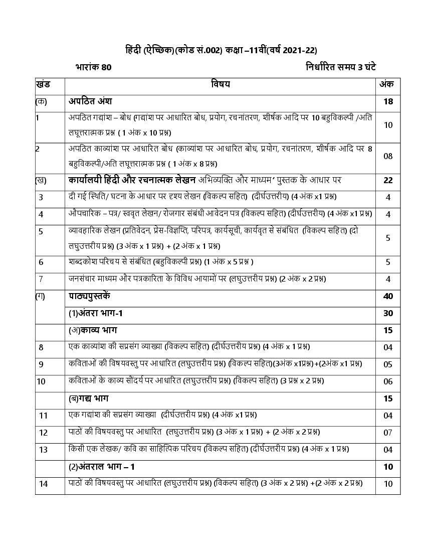 CBSE Syllabus For Class 11 Hindi 2021 22 Revised cbse-syllabus-for-class-11-hindi-2021-22-revised