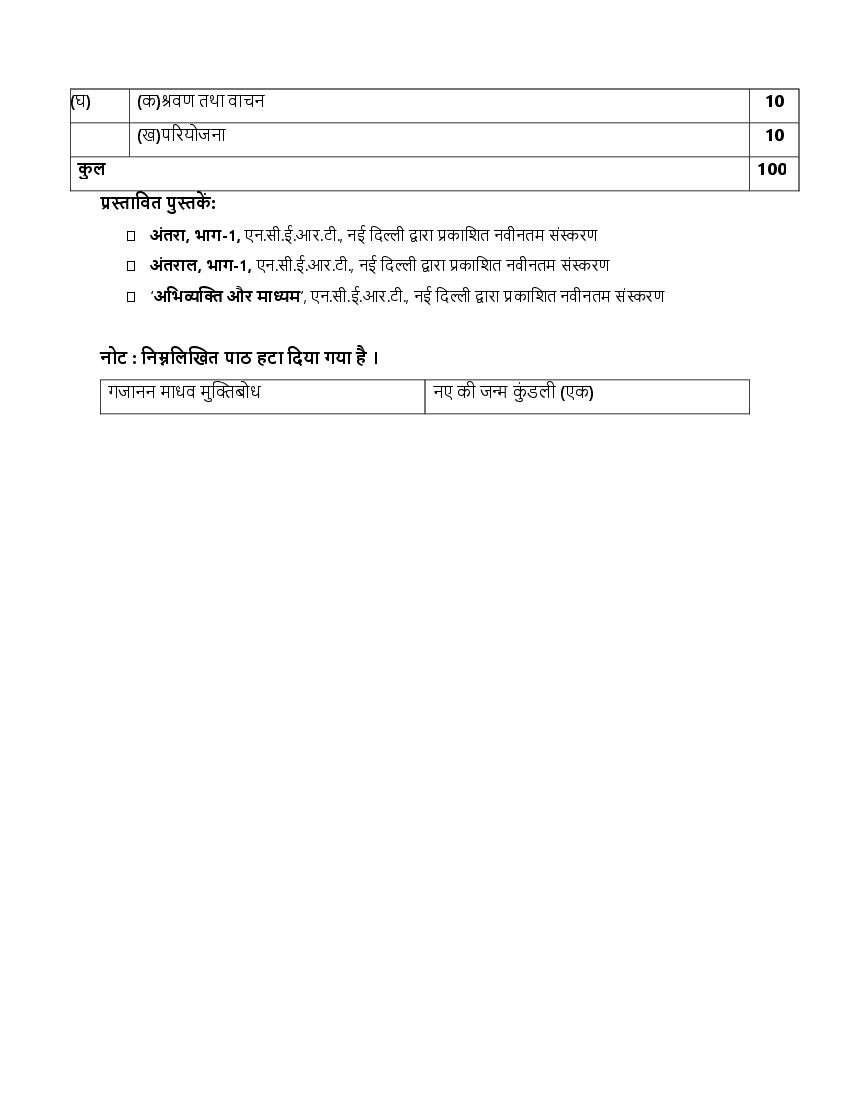 CBSE Syllabus for Class 11 Hindi 2021-22 [Revised]