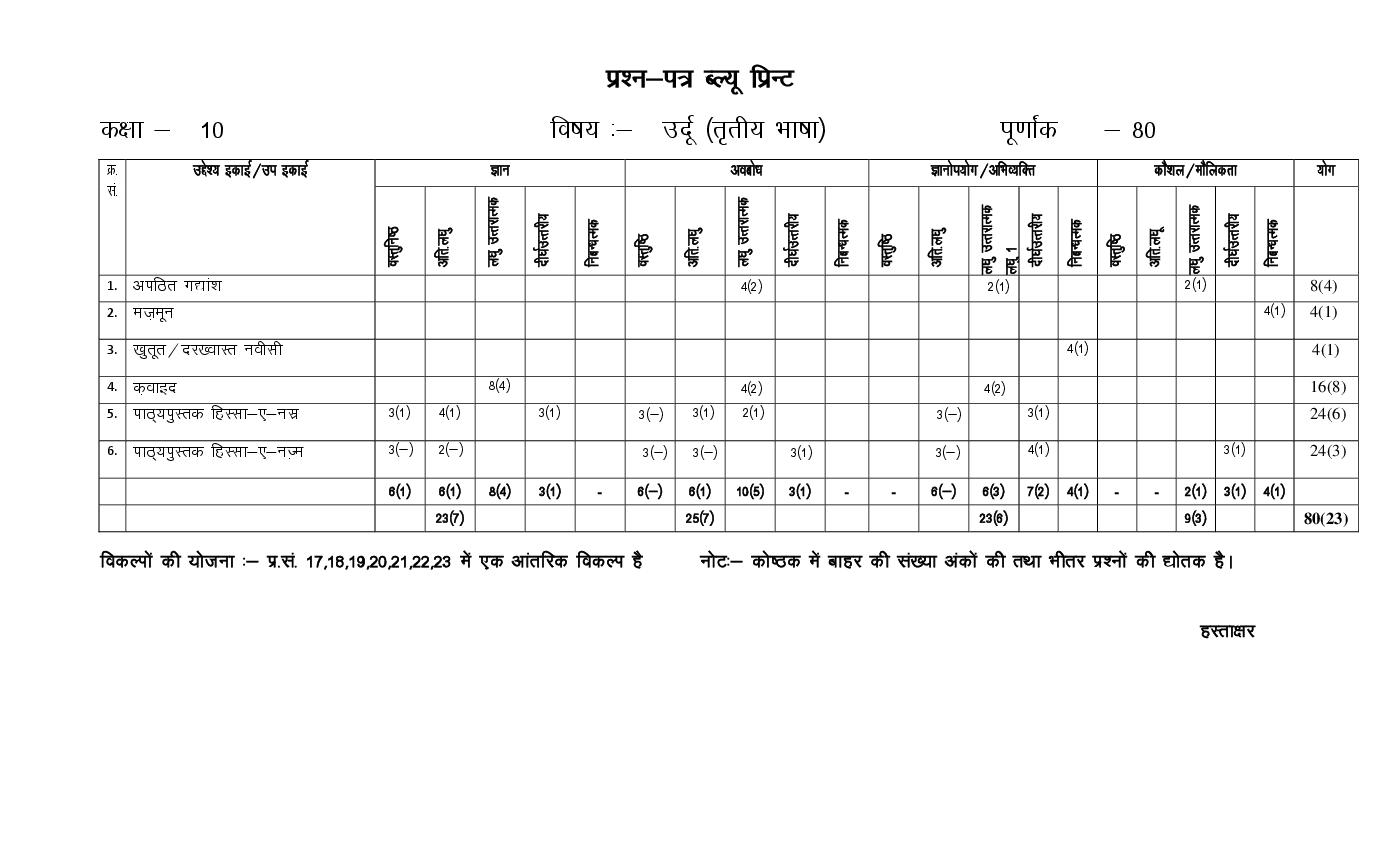 Rajasthan Board 10th Model Paper 2022 Urdu Download PDF RBSE Model Rajasthan Board 10th Model Paper 2022 Urdu Download PDF RBSE Model