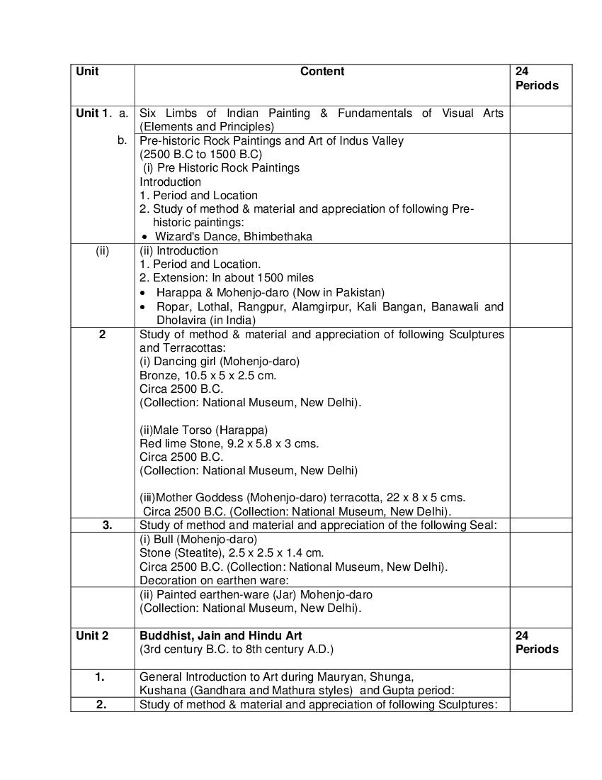 CBSE Syllabus For Class 11 Fine Arts 2021 22 Revised AglaSem Schools