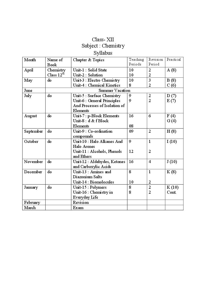 HBSE Class 12 Syllabus 2023 Chemistry HBSE Class 12 Syllabus 2023 Chemistry
