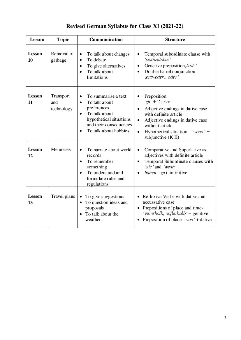CBSE Syllabus For Class 11 German 2021 22 Revised AglaSem Schools