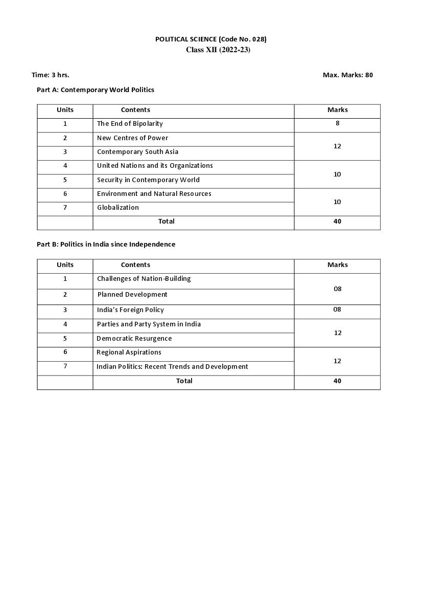 CBSE Class 12 Syllabus 2022 23 Political Science Term 1 Term 2