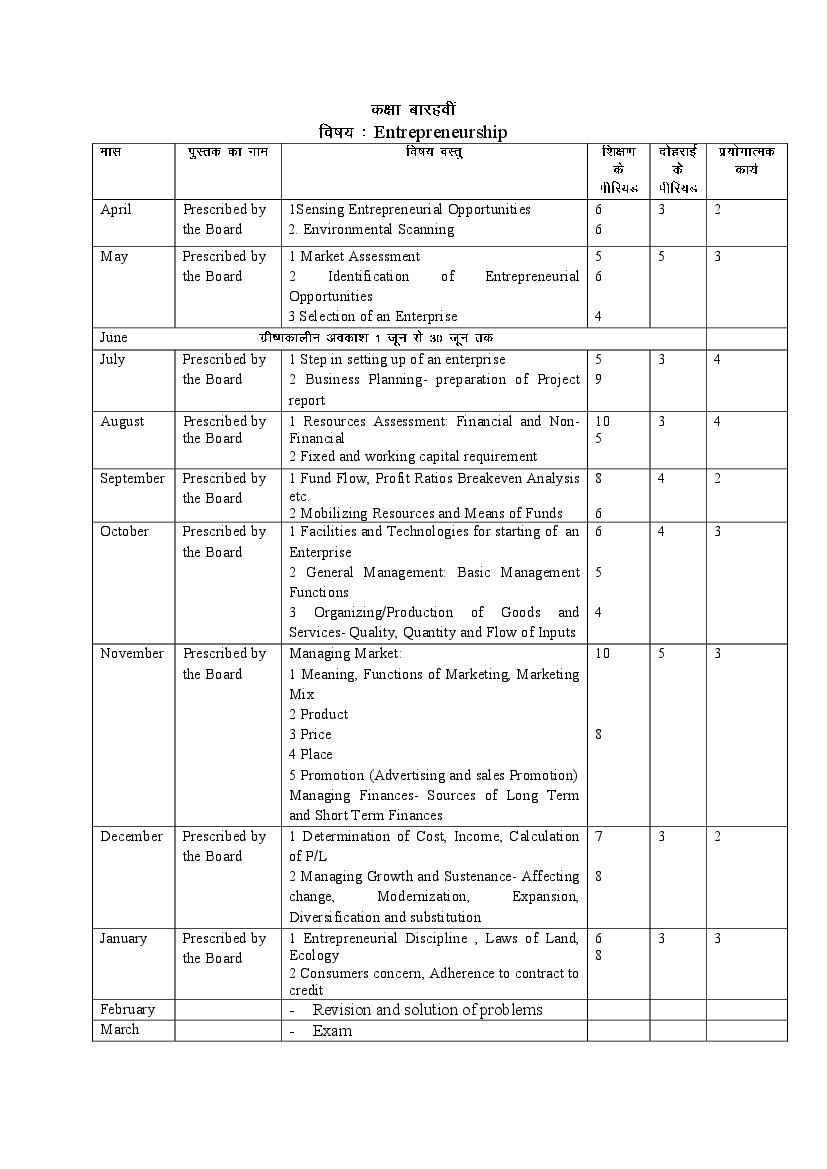 HBSE Class 12 Syllabus 2023 Entrepreneurship HBSE Class 12 Syllabus 2023 Entrepreneurship