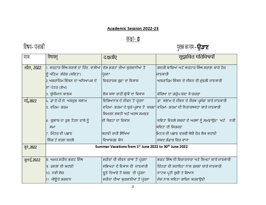 HBSE Class 8 Syllabus 2023 Punjabi HBSE Class 8 Syllabus 2023 Punjabi